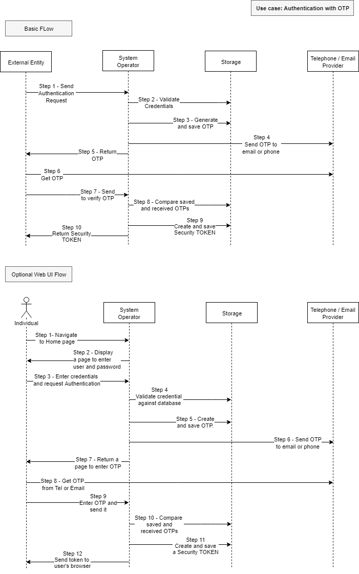 Authentication with One Time Password (OTP) - Core Banking Software ...