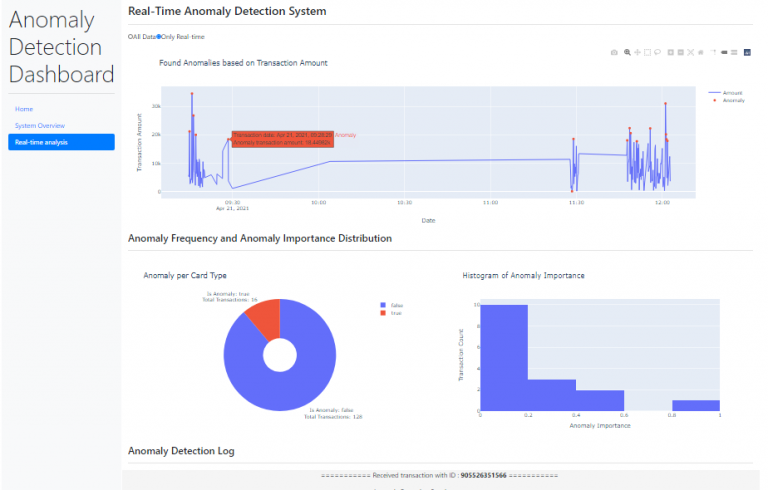 Anomaly Detection in Finance - SDK.finance