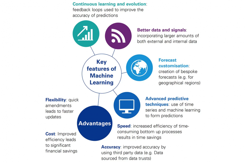 Machine & Deep Learning Forecasting for Banking Industry - SDK.finance