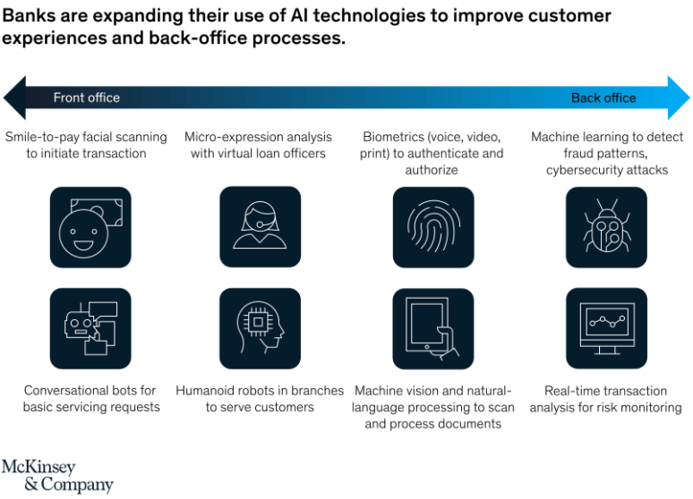 Machine & Deep Learning Forecasting for Banking Industry - SDK.finance