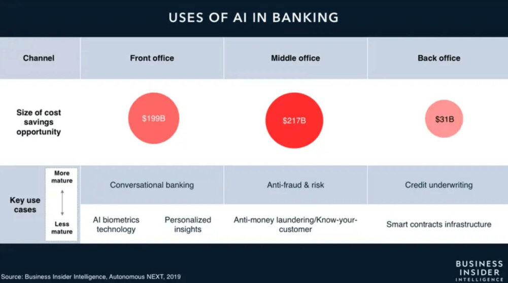 Machine Learning in Banking: Top Use Cases | SDK.finance