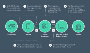 A Digital Wallet Guide: What is E-Wallet Used For? | SDK.finance