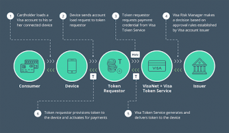 A Digital Wallet Guide: What is E-Wallet Used For? | SDK.finance