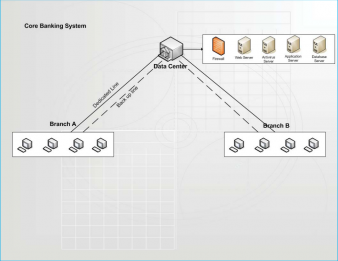 What Is Core Banking: Definition, Features, Benefits | SDK.finance