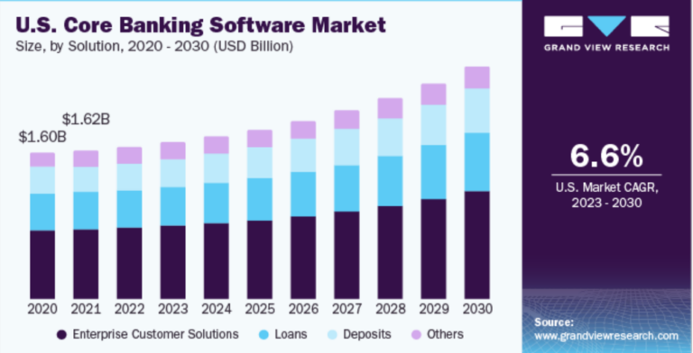 What Is Core Banking: Definition, Features, Benefits | SDK.finance