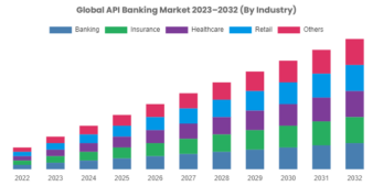 API Banking: The Power, Definitions, Types, and Benefits
