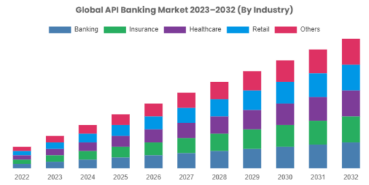 API Banking: The Power, Definitions, Types, and Benefits