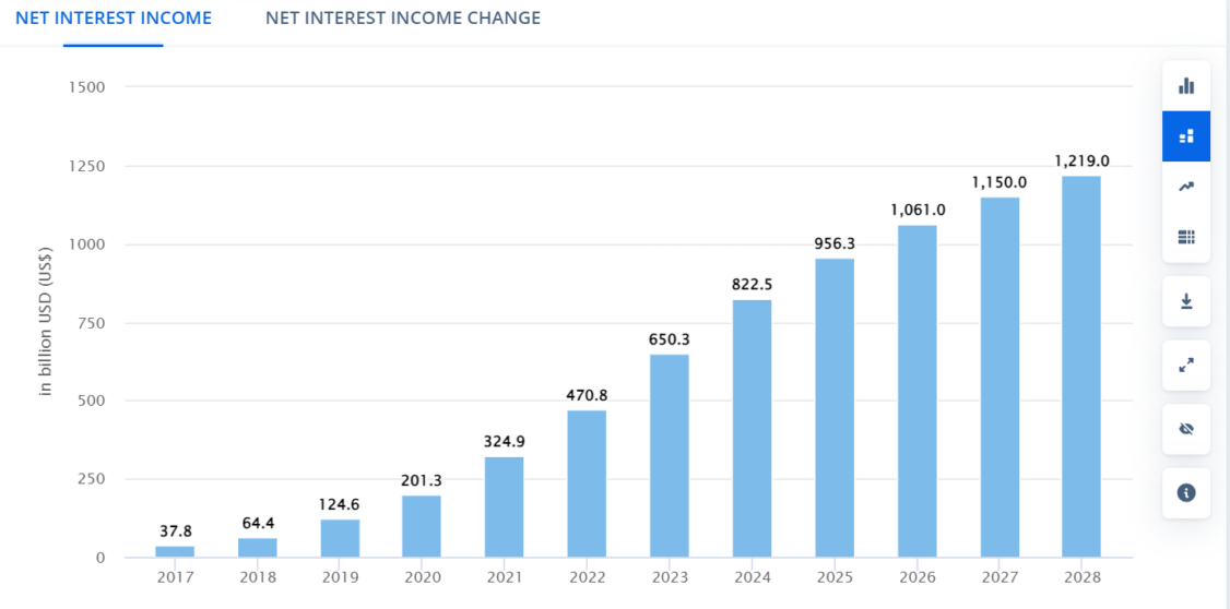 Digital Banking: 2025 Market Overview, Trends & Insights