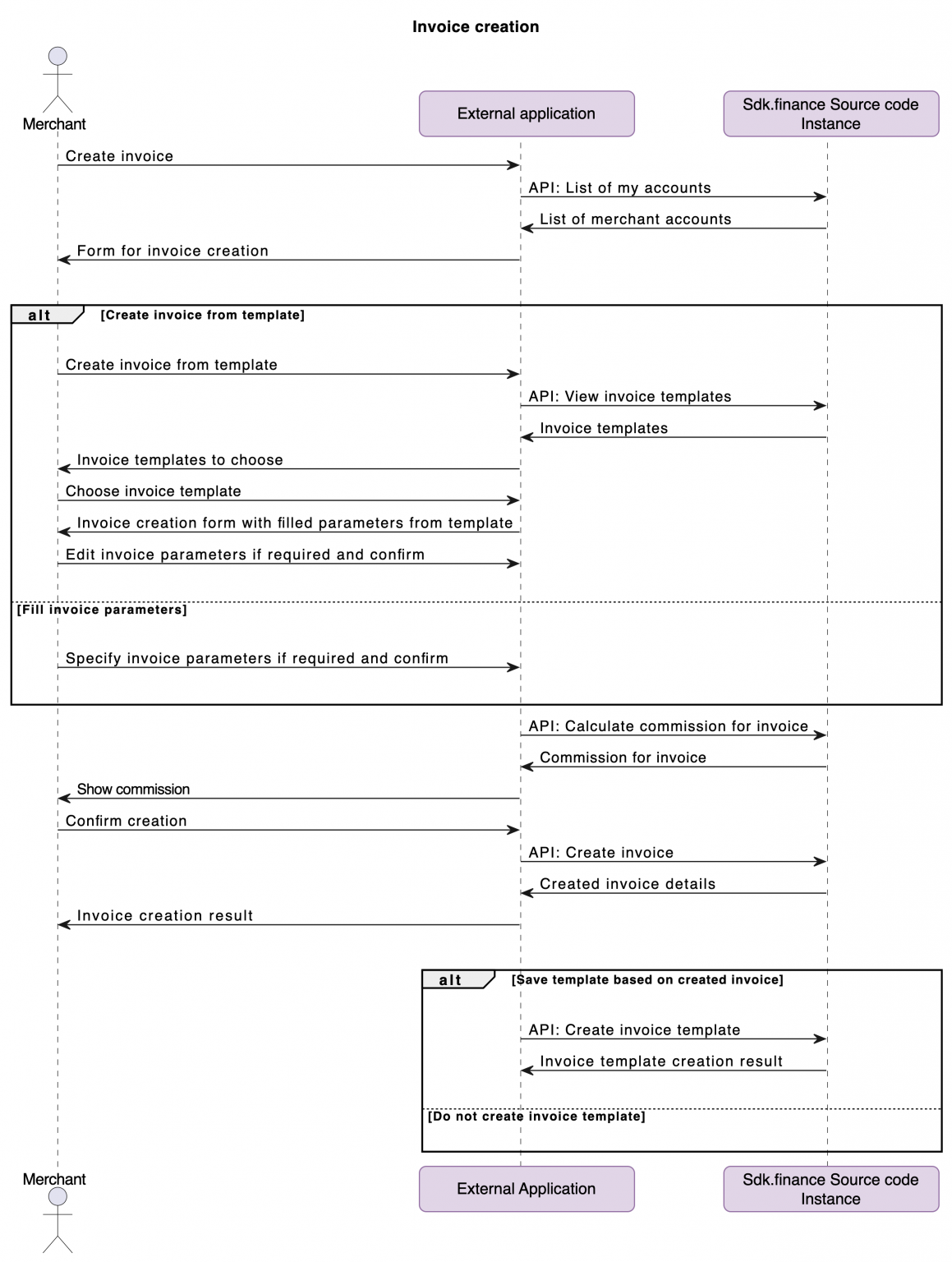Issue Invoice | SDK.finance