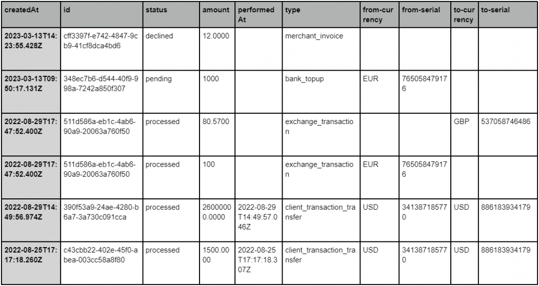 Transaction history | SDK.finance