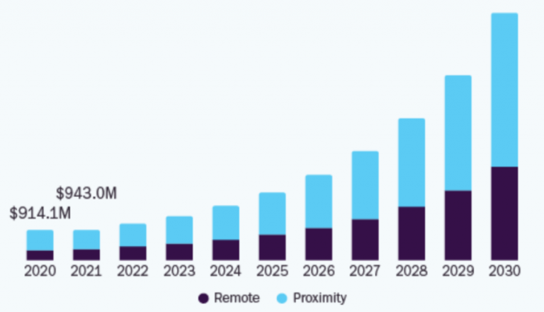 How to Create a Digital Wallet App: From Idea to Launch [Guide 2025]