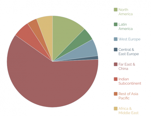 Digital Wallet Market Share: Exploring Regions For Payment Apps