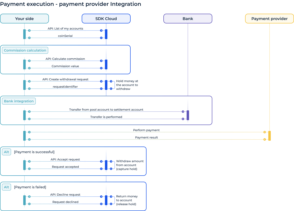Payment gateway | SDK.finance Payment gateway | SDK.finance