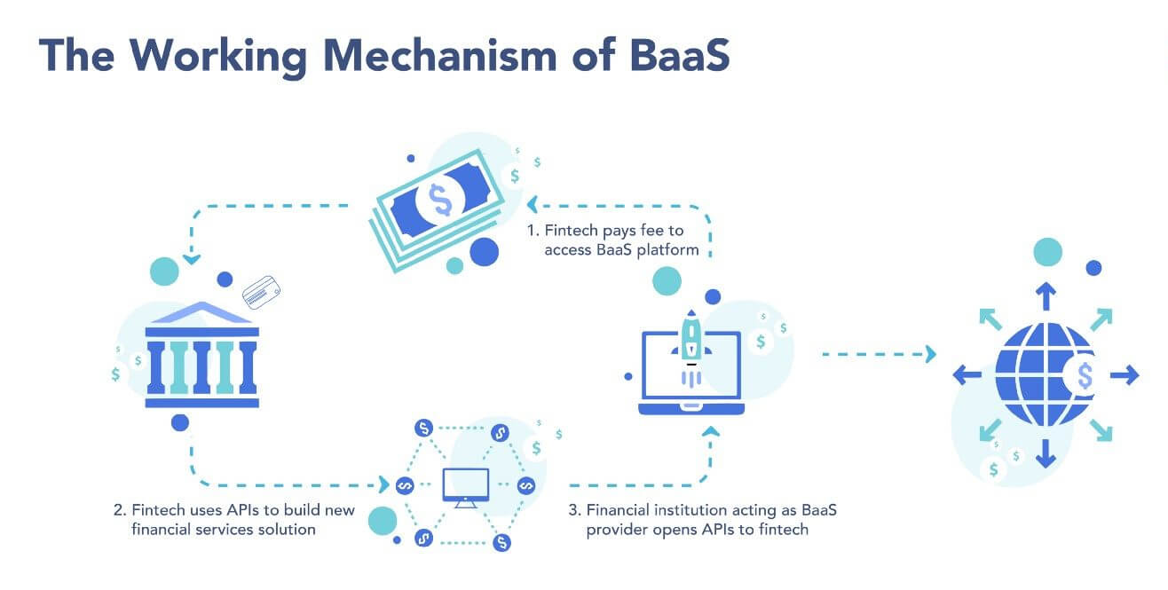 ⭐Top Banking as a Service (Baas) Companies in 2026 | SDK.finance ⭐