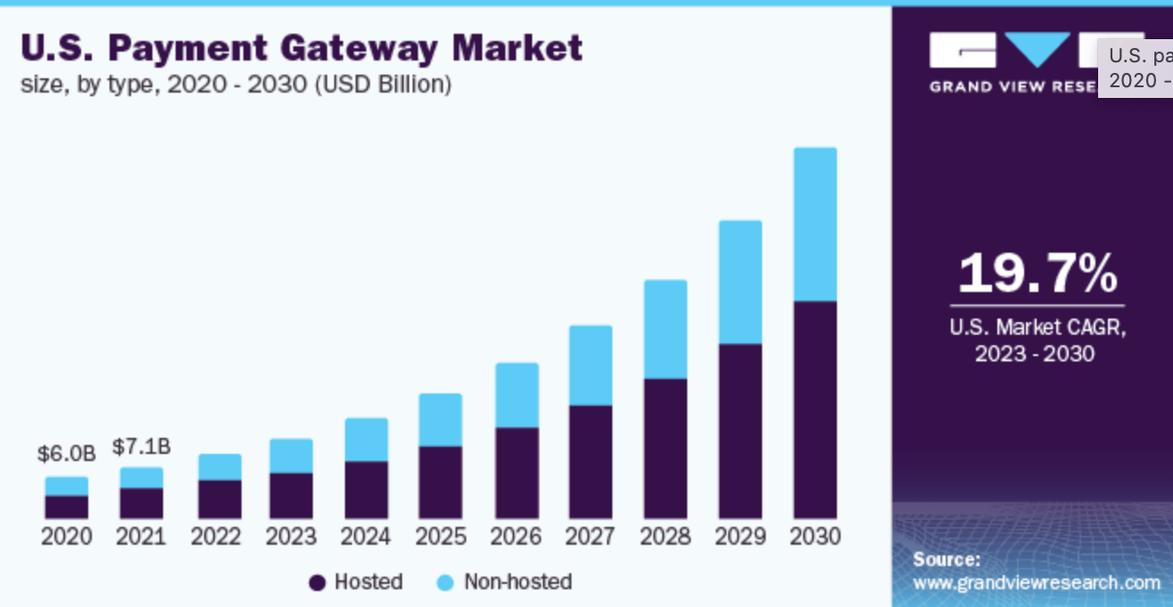 Mastering Payment Gateway Development Key Things To Know