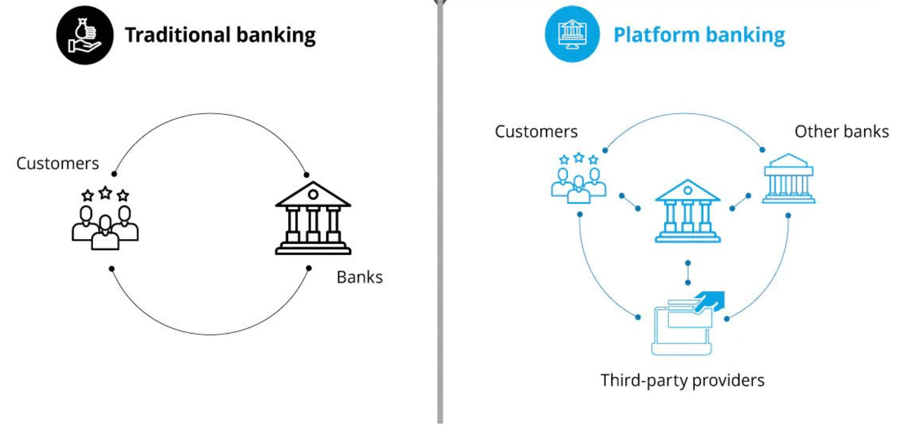 Platform Banking: Revolutionizing Financial Services in Digital Age