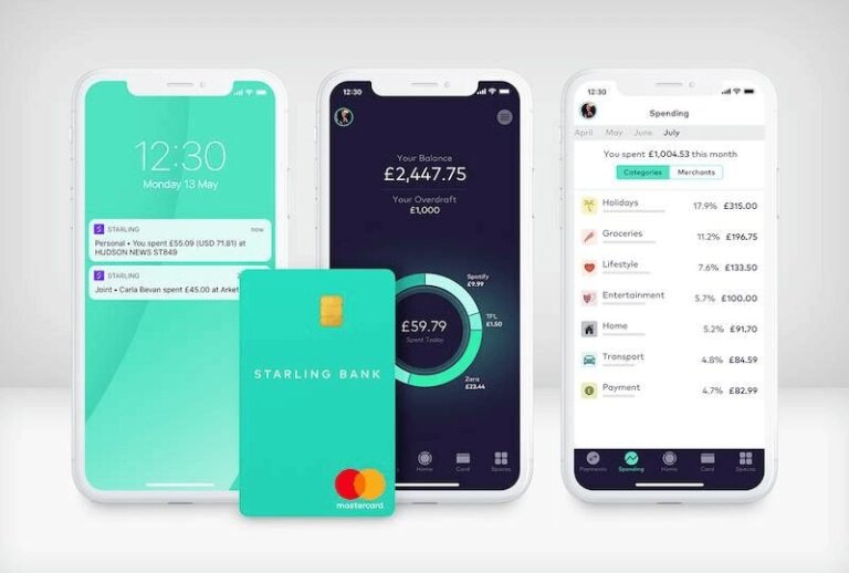 ⭐Top Neobanks of 2026: Leading the Digital Banking Revolution ⭐