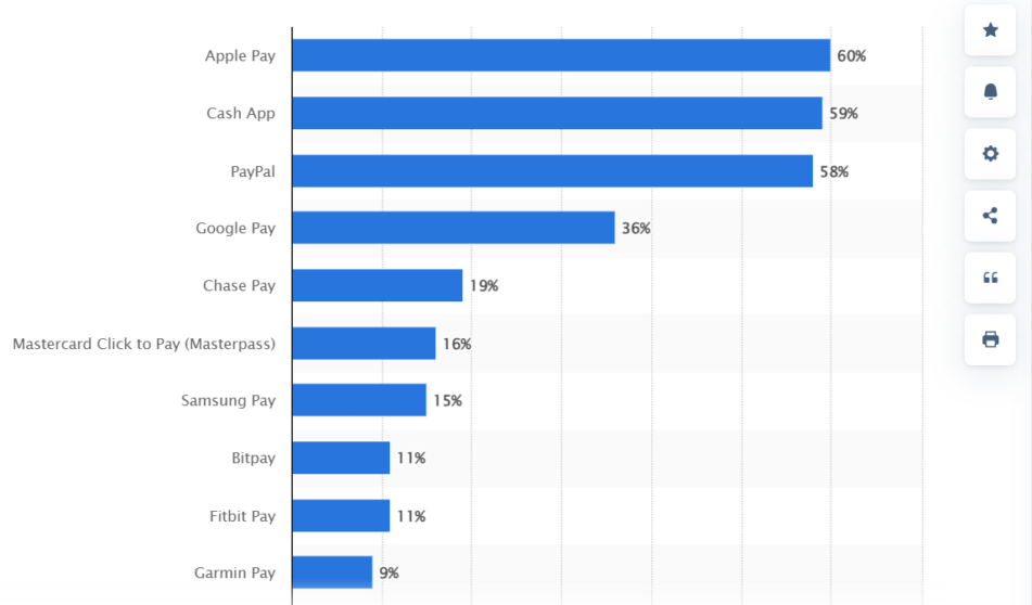 What Is a Mobile Wallet: Exploring Types, Benefits and Usage