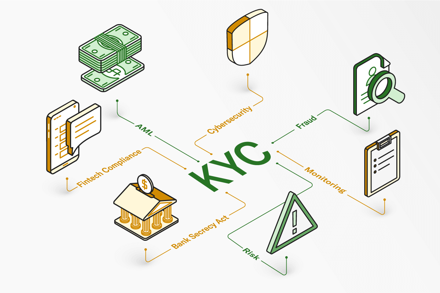 How To Choose A KYC Provider In 2024? | SDK.finance