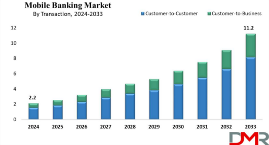 Best Mobile Banking App Features [2025] | SDK.finance