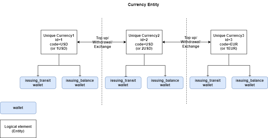 Assets (currencies) | SDK.finance