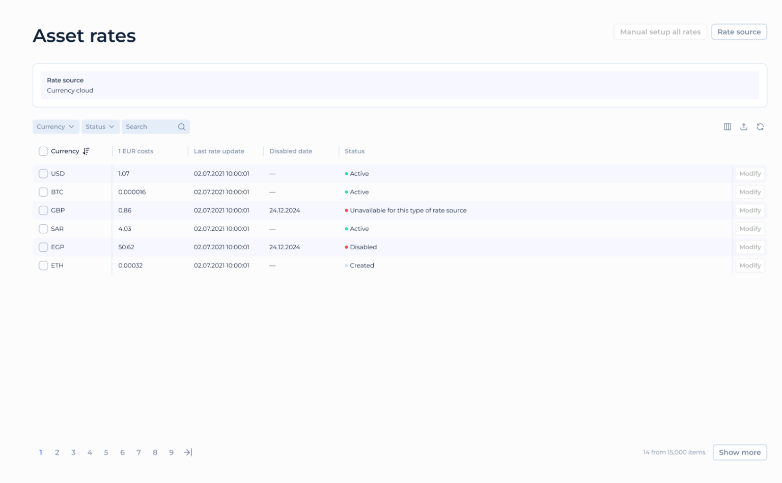 Asset Rates | SDK.finance - White-Label Digital Banking Software