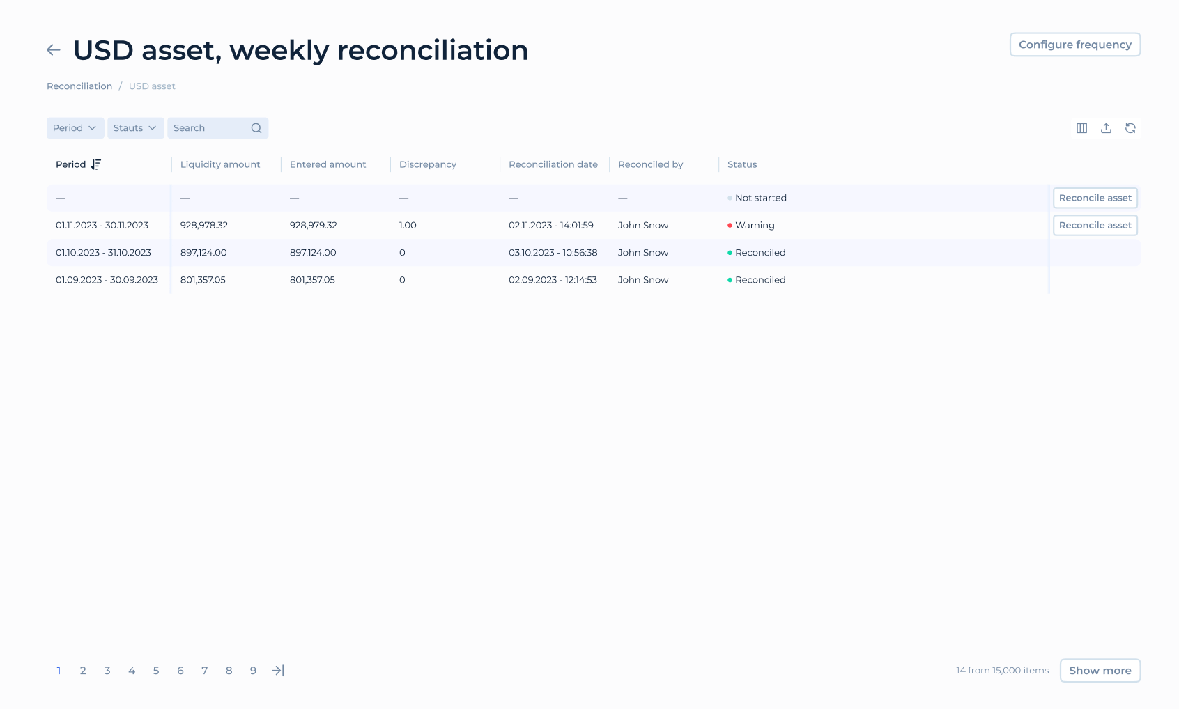 Asset reconciliation | SDK.finance - White-Label Digital Banking Software