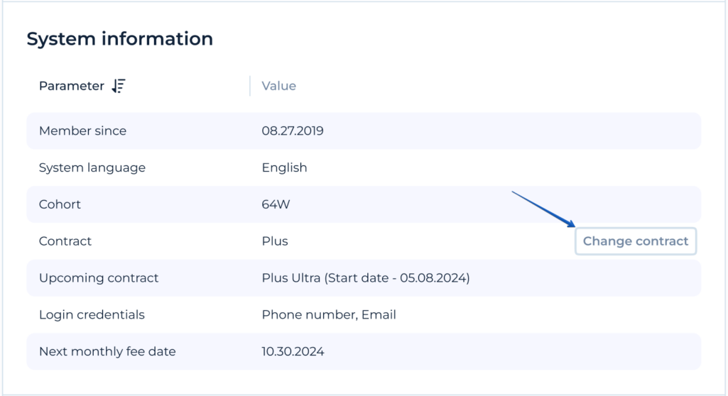 Change Contract | SDK.finance - White-Label Digital Banking Software
