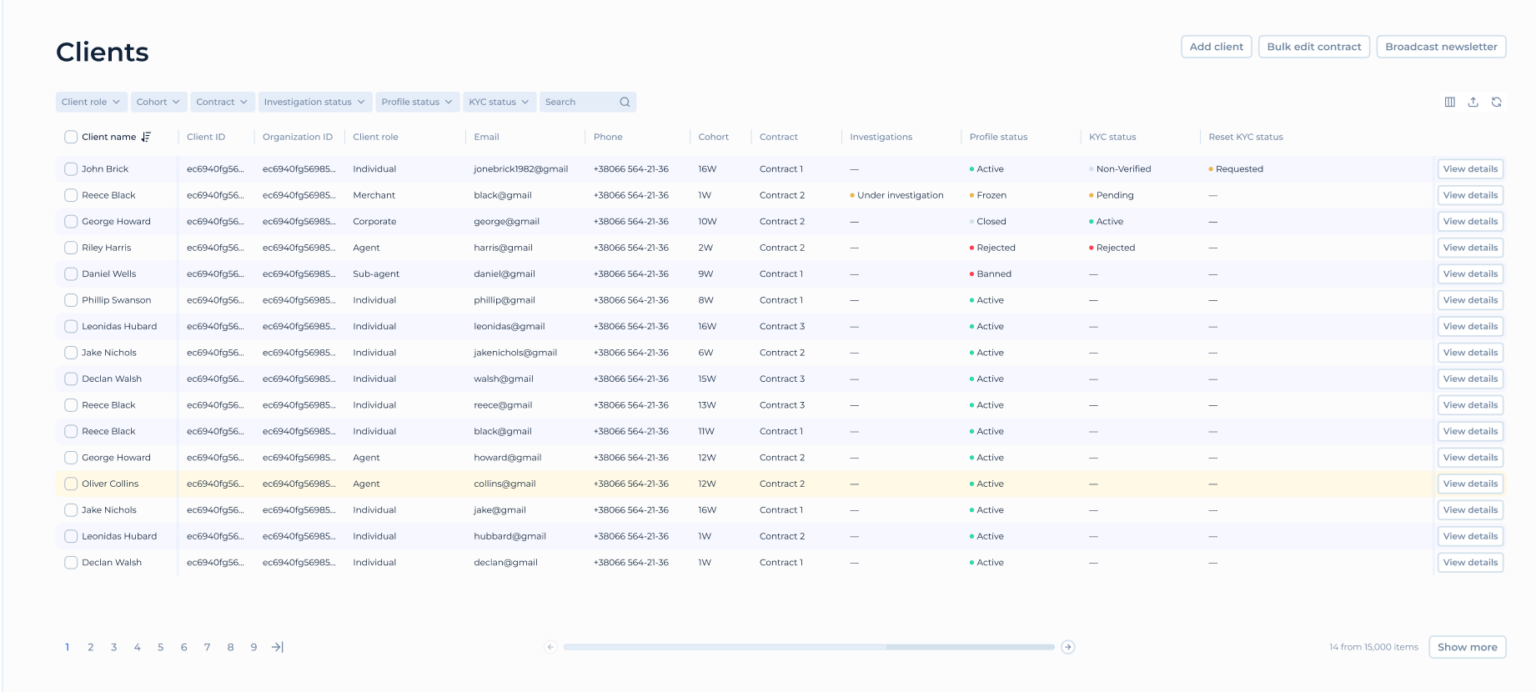 "Clients" Main table | SDK.finance - White-Label Digital Banking Software