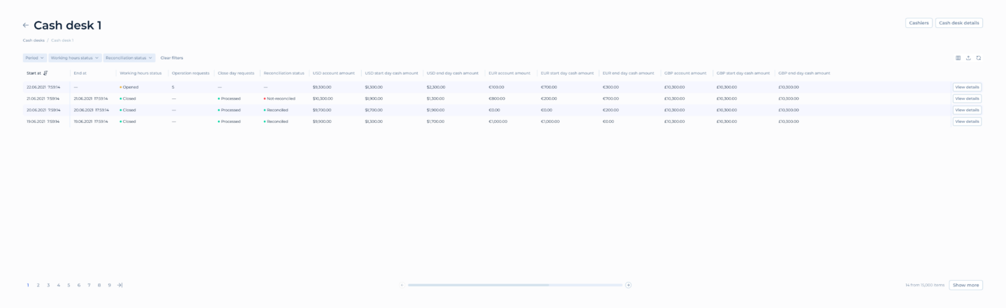 Cash desk details | SDK.finance - White-Label Digital Banking Software