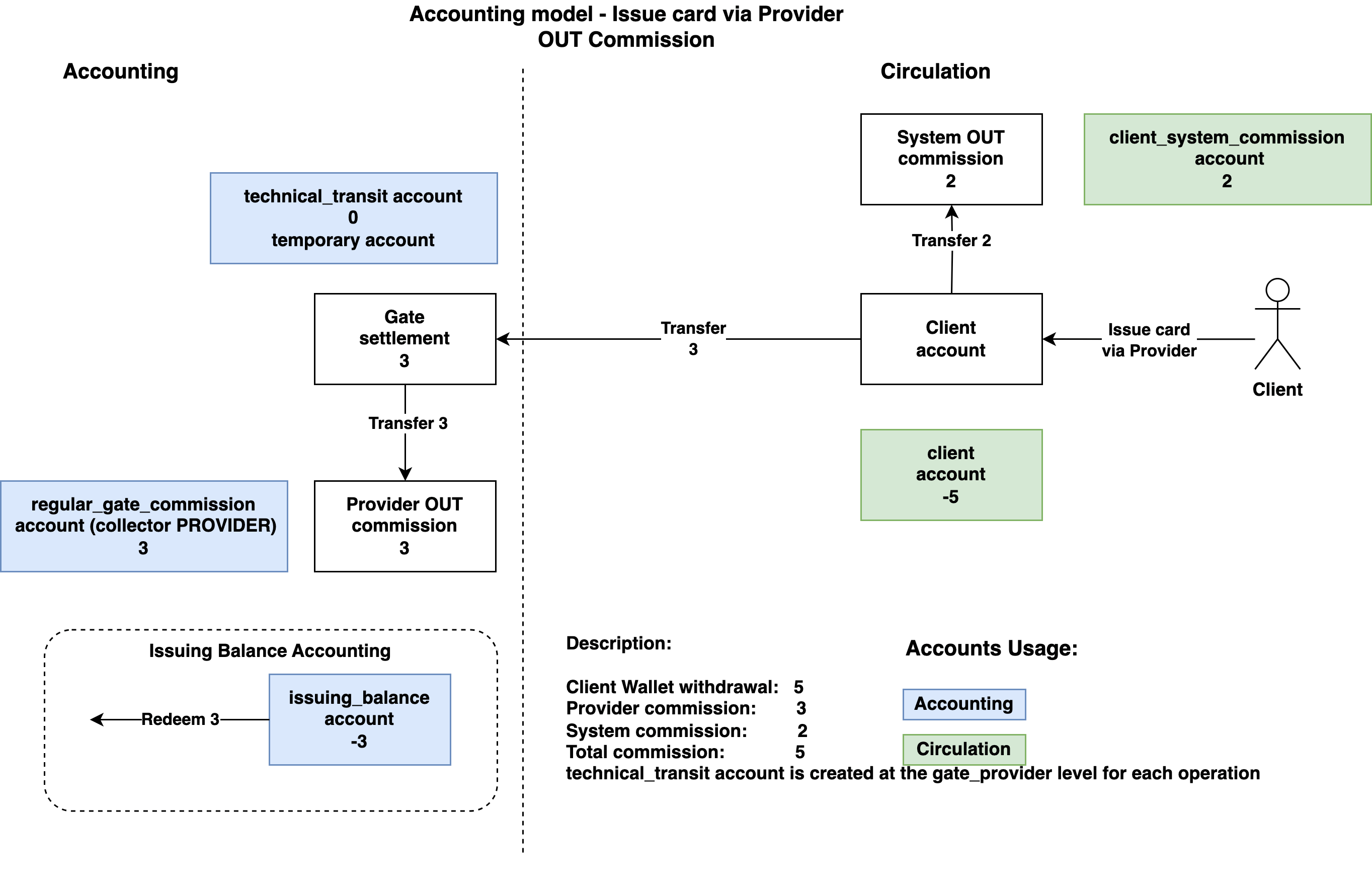 Issue Cards | SDK.finance