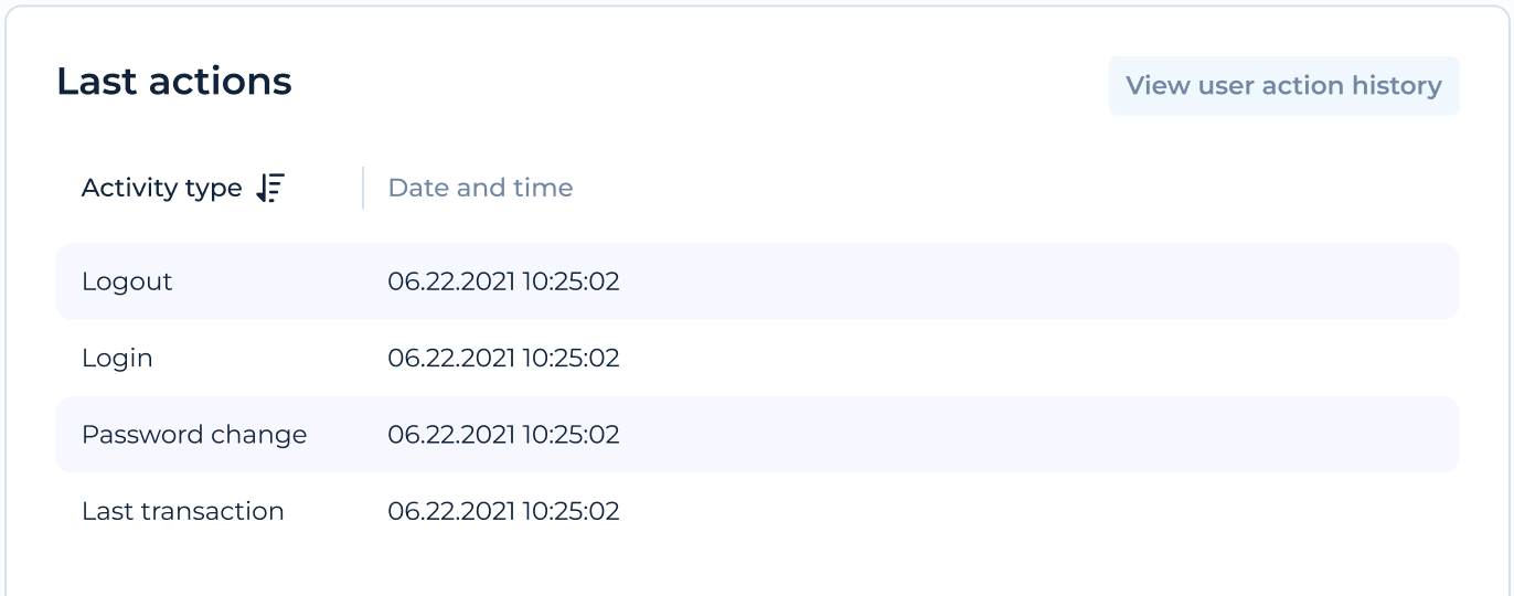 Last actions | SDK.finance - White-Label Digital Banking Software