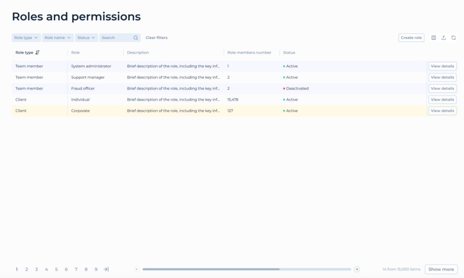 View list of roles | SDK.finance - White-Label Digital Banking Software