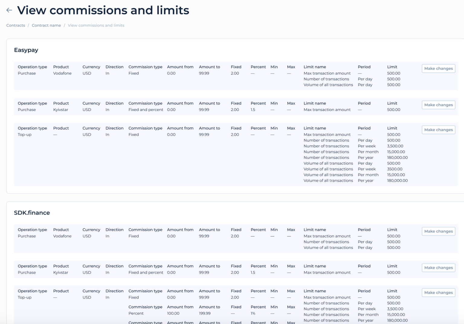 View Commissions and limits | SDK.finance - White-Label Digital Banking ...