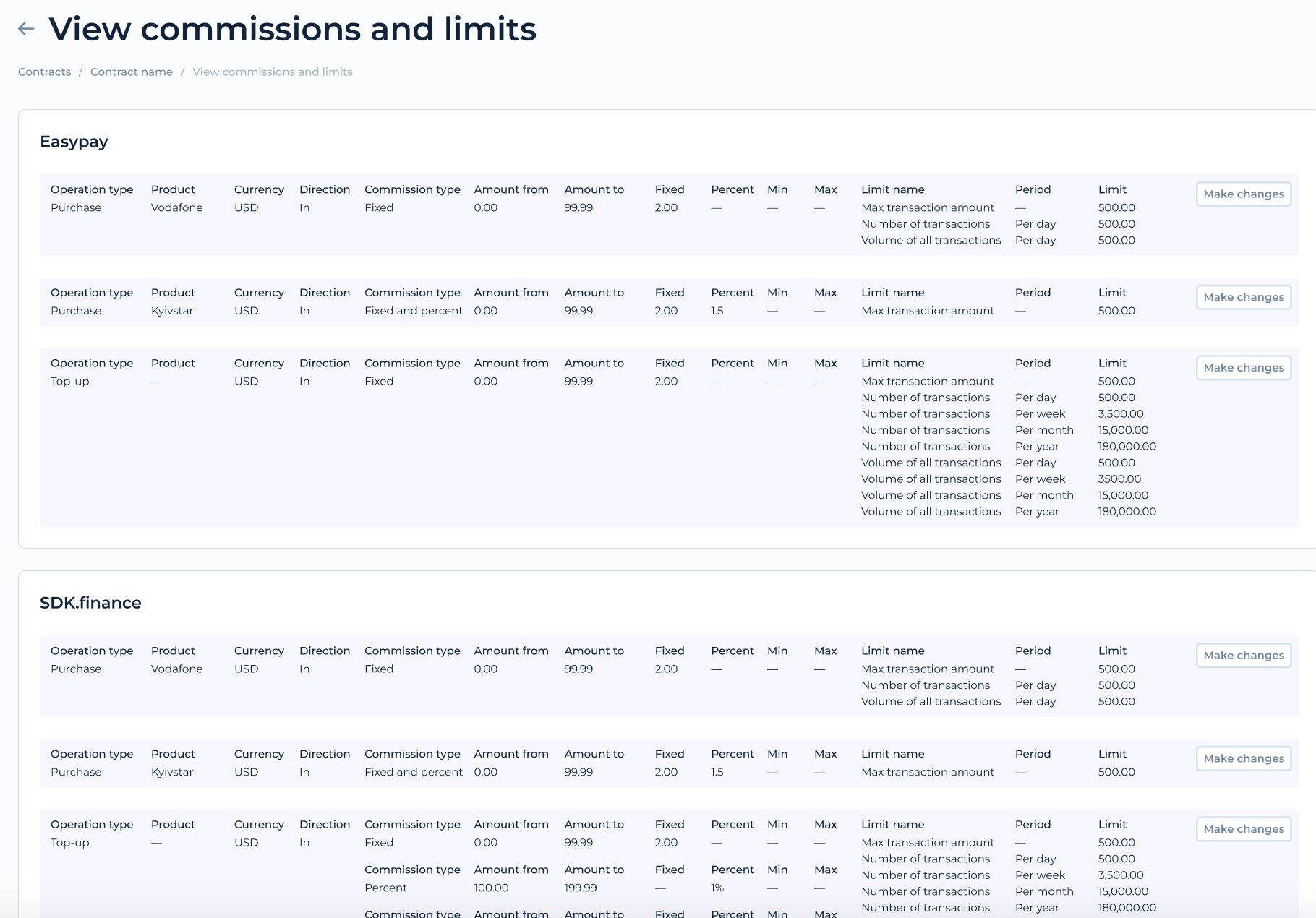 View Commissions and limits | SDK.finance - White-Label Digital Banking ...
