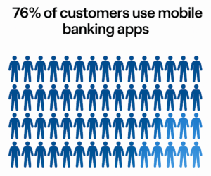 Digital Banking: 2025 Market Overview, Trends & Insights
